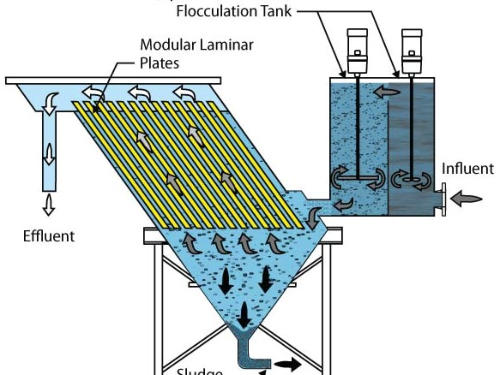 fast sediment machine
